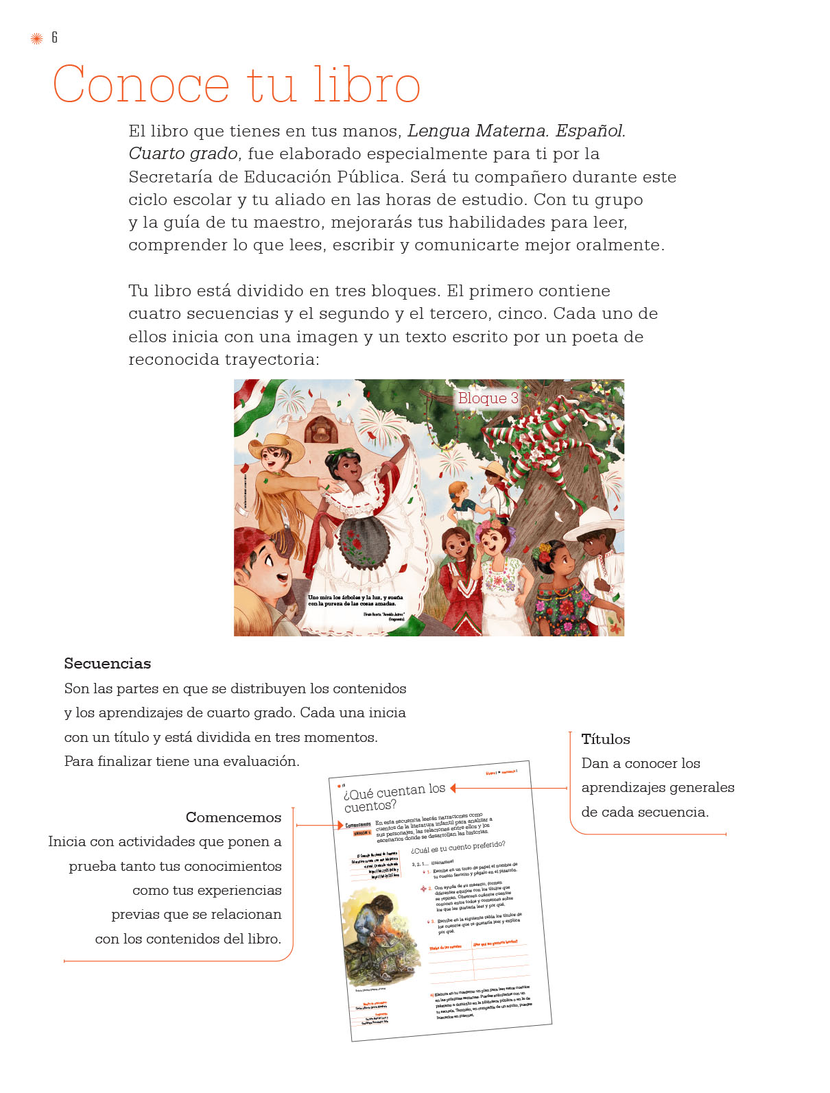 Hojas De Trabajo De Lectura De Cuarto Grado Mi Casa En Español