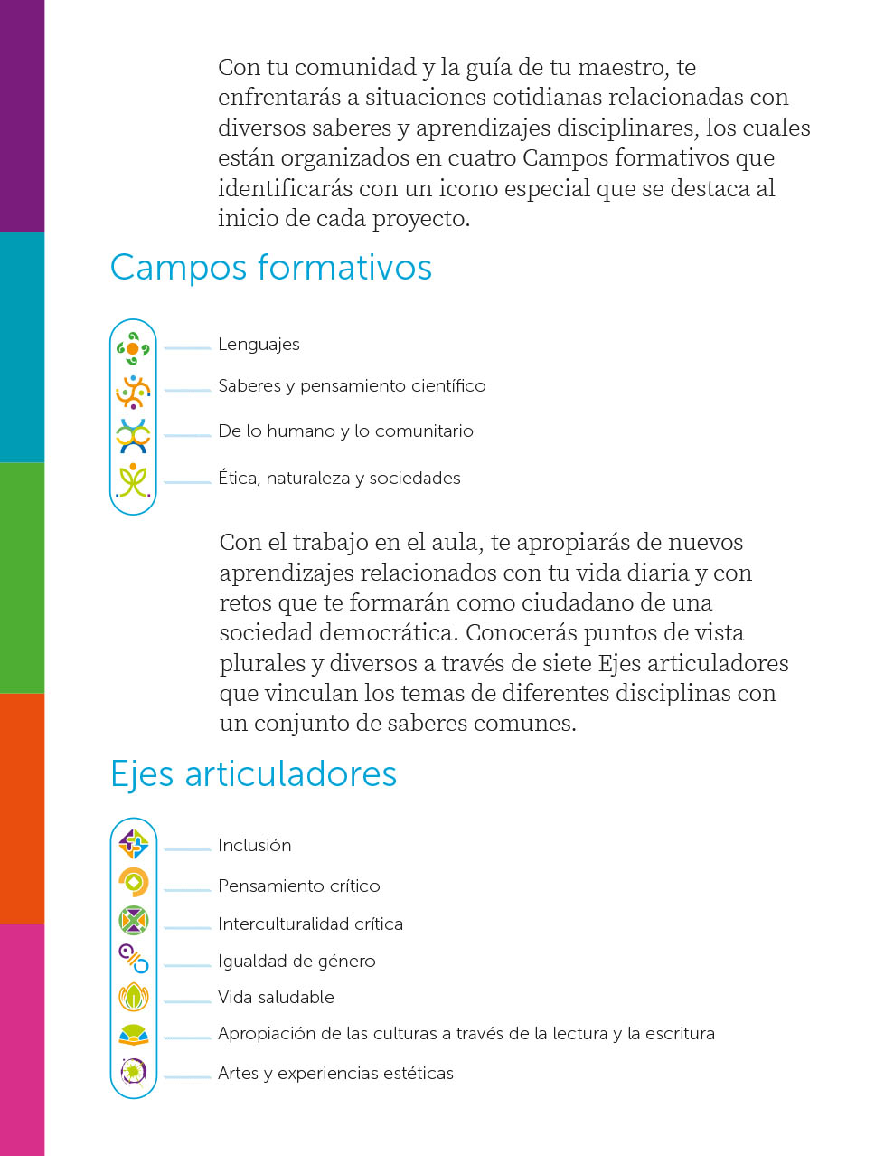 Hojas De Trabajo De Palabras Con Significados Múltiples, Quinto Grado, Pdf